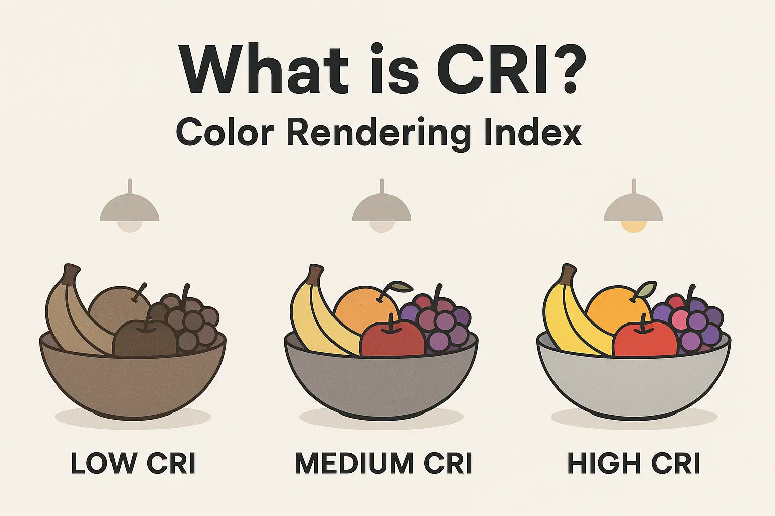 What is CRI? The Secret to Lighting That Makes Colours Pop – Ozlighting
